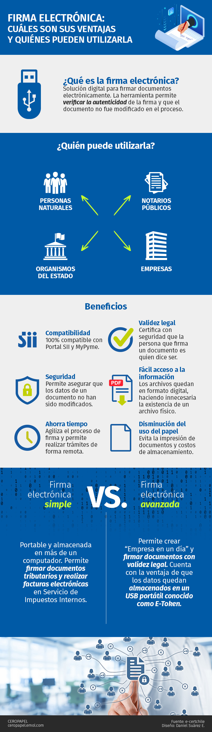 Conoce qué es y cómo se utiliza la Firma Electrónica - CeroPapel